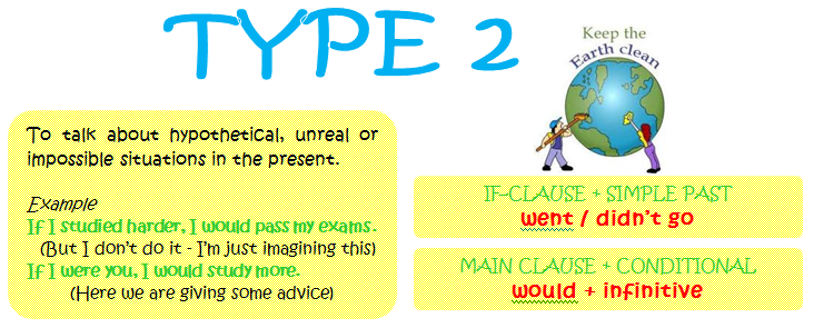 english-exercises-if-clauses-type-2-environment